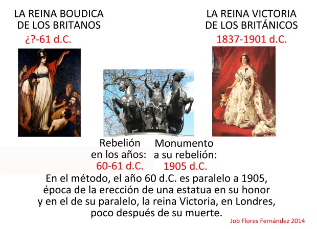 VICTORIA REINA DE LOS BRITANICOS, O BOUDICA REINA DE LOS BRITANOS ...